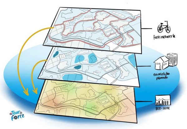 Bicycle Oriented Development - StraTopo